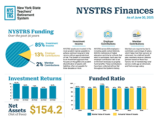 Infographics | NYSTRS